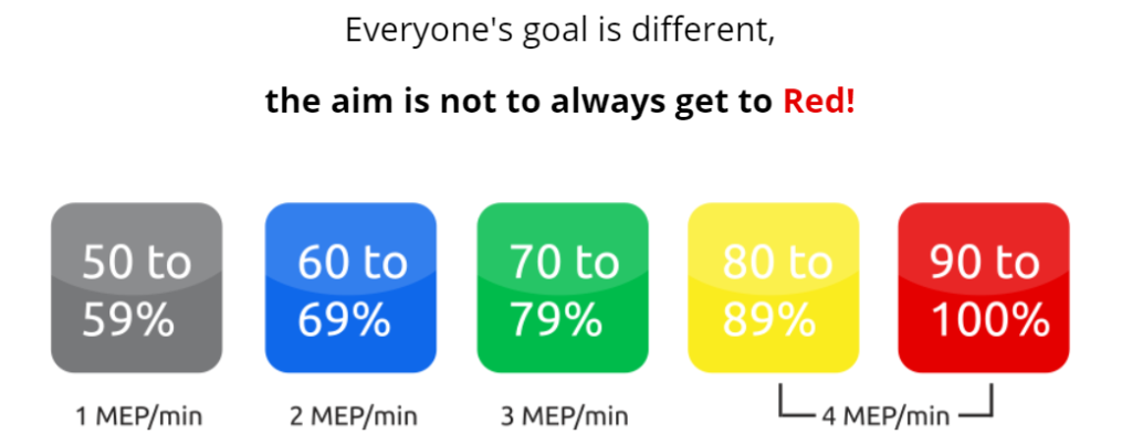 MyZone - Form Training