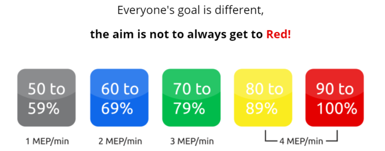 MyZone - Form Training